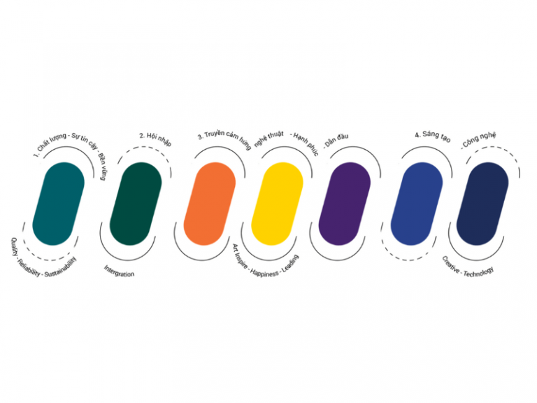 Bộ nhận diện thương hiệu UEH | University of Economics