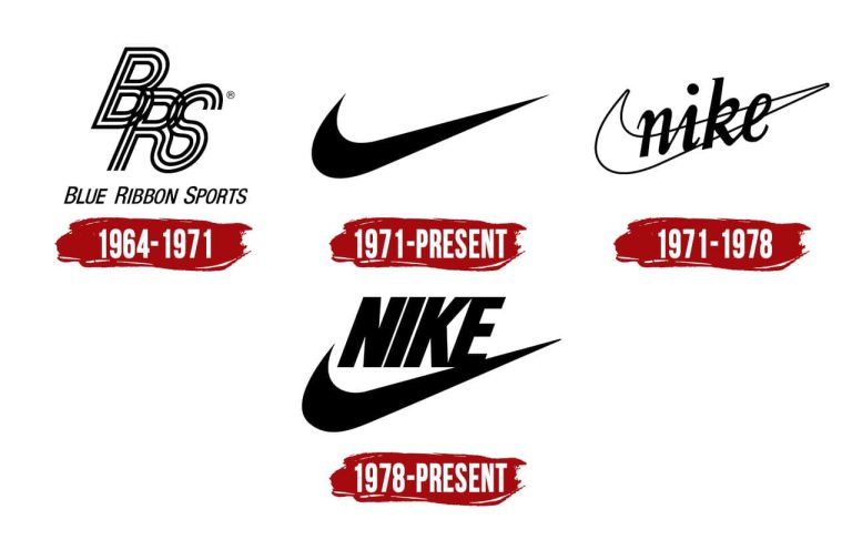 Ý Nghĩa Logo Nike, Lịch Sử Phát Triển Thương Hiệu Nike | iBrand Strategy