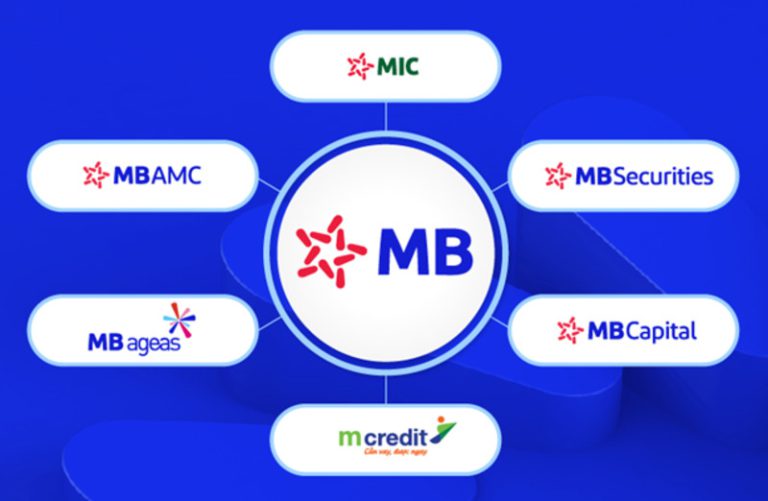 MBBank Logo: Ý Nghĩa Biểu Tượng Ngân Hàng TMCP Quân Đội